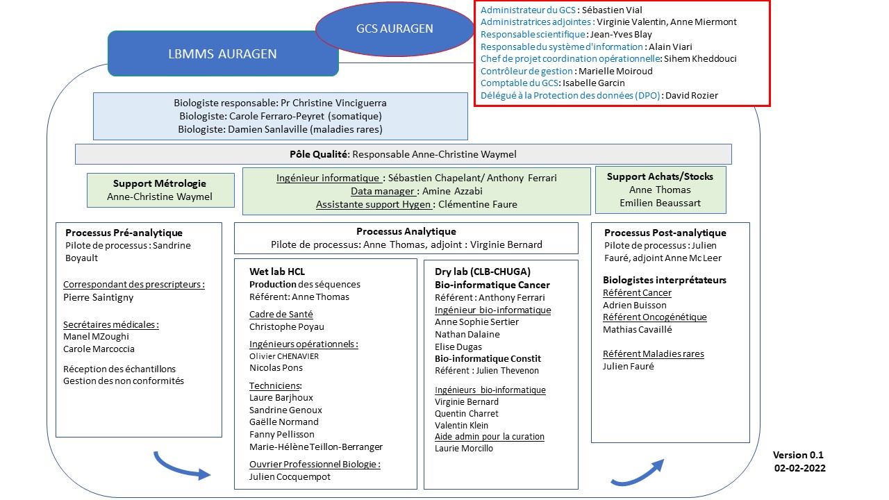LBMMS - AURAGEN | Auvergne Rhône-Alpes Génomique